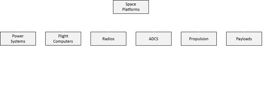 GomSpace Nanosatellite Integrated Components